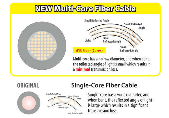 Sea & Sea Fiber Optic Cable L-Type II, 18 Inch – Reef Photo & Video